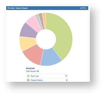 Agile Reporting In Jira Cprime