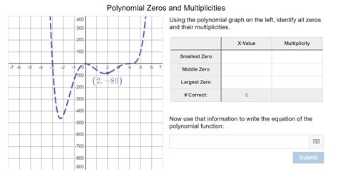 Polynomial Zeros And Multiplicities Using The