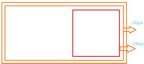 css3与页面布局学习总结（四）——页面布局大全 页面布局应该使用哪些语句 csdn博客
