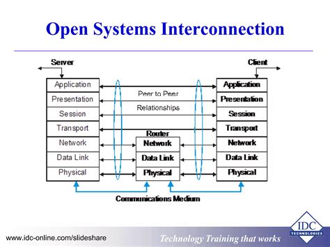 practical troubleshooting and problem solving of modbus protocols ppt