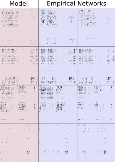 Visualization Of Strata In Sparcc Networks We Visualize The Adjacency