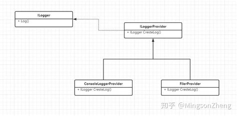 Net 云原生架构师训练营（模块二 基础巩固 日志） 学习笔记 知乎
