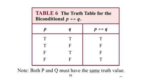 discrete math chapter 1 the foundations logic and proofs pptx