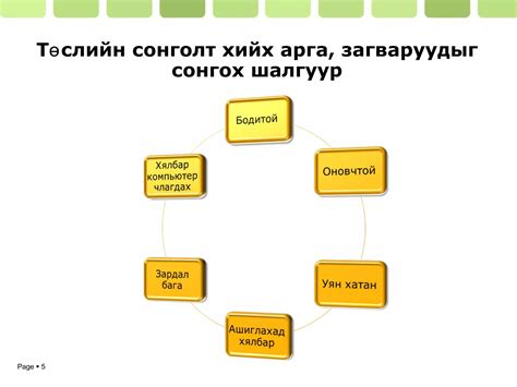 Project Selection Ppt Ppt