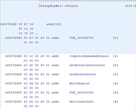Bypassing Host Security Checks On A Modern Vpn Solution Riskinsight
