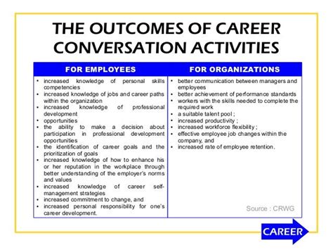 Career Development Discussion Template - prntbl.concejomunicipaldechinu ...