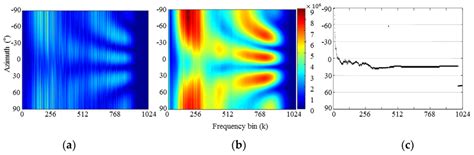 Applied Sciences Special Issue Audio Signal Processing
