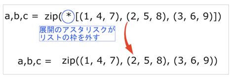 Python 組み込み関数zipの挙動と使い方