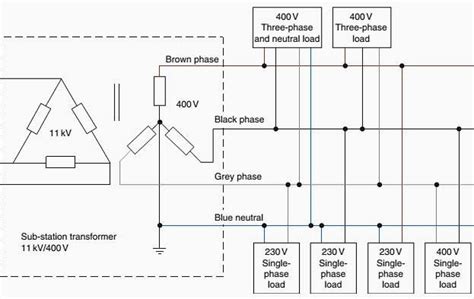 Questions About Three Phase Four Wire Distribution System Electronics
