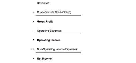 Everything You Need To Know About Non Operating Expenses Payment Depot
