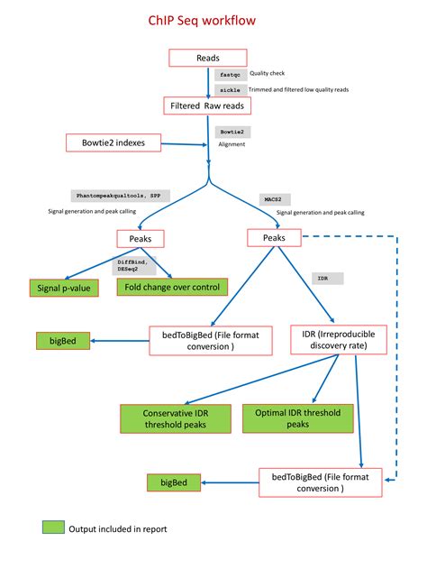 help guide computational biology core