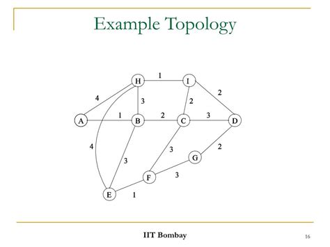 Ppt Load Sensitive Routing Protocol For Providing Qos In Best Effort