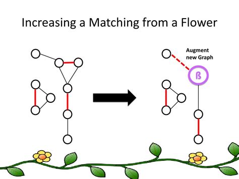 Ppt Finding A Maximum Matching In Non Bipartite Graphs Powerpoint