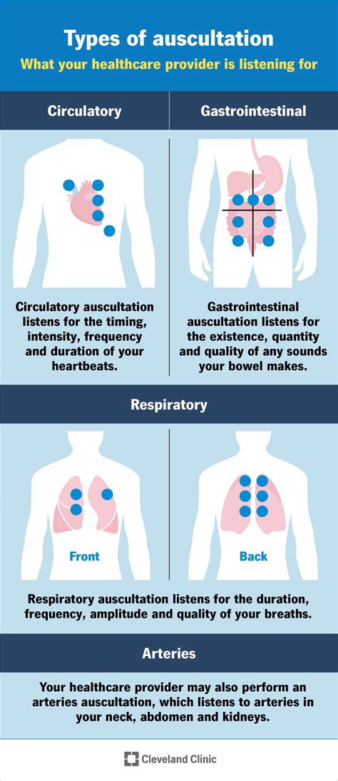 Lung Sound Assessment