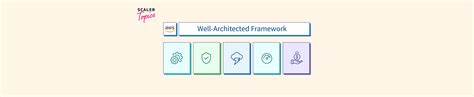 Aws Well Architected Framework Scaler Topics
