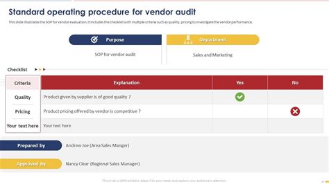 collection of standard operating procedures powerpoint ppt template