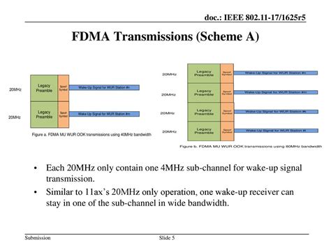 Efficient FDMA MU Transmission Schemes For WUR WLAN Ppt Download
