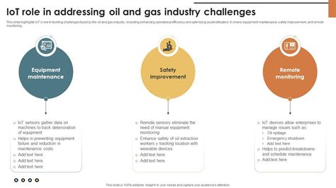 Iot Solutions For Oil Iot Role In Addressing Oil And Gas Industry