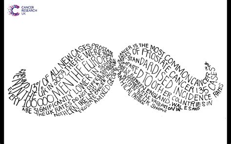 Prostate Cancer Infographic On Behance