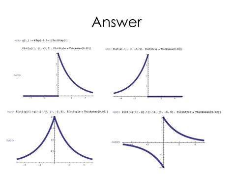 Ppt Signal Characteristics Common Signal In Engineering Singularity
