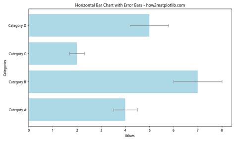Matplotlib