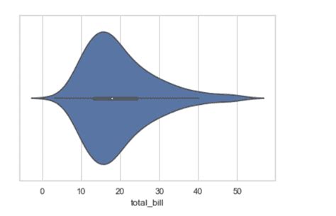 使用 Python 中的 Seaborn 的 Violinplot】 【布客】geeksforgeeks 人工智能中文教程