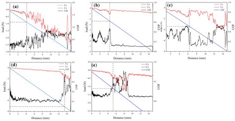 effect of sio2 layer thickness on sio2 si3n4 multilayered thin films