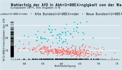 Kapitel 9 Plots Und Grafiken Handout Zum Kurs Einführung In Die Programmierung Mit R