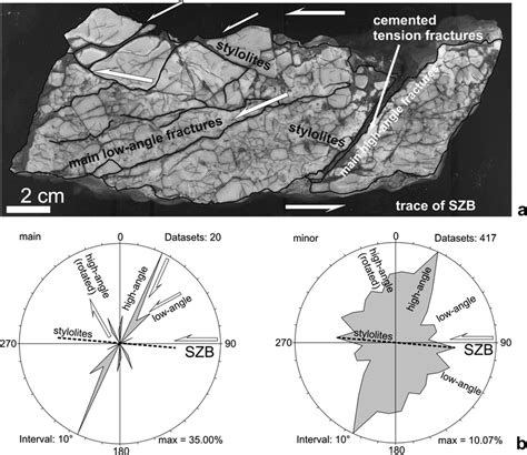 Polished And Stained Sample Sections Showing The Fracture Pattern Download Scientific Diagram Polished And Stained Sample Sections Showing The Fracture Pattern Download Scientific Diagram