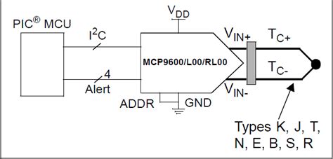 Mcp9600 Mcp96l00 And Mcp96rl00 Thermocouple Ics Microchip Technology
