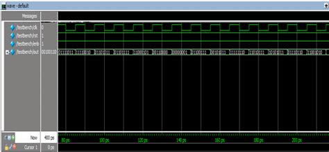 Simulation Results Of Scheme I Download Scientific Diagram