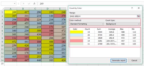 How To Count Or Sum Cells Based On Cell Color In Google Sheet
