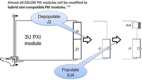 Breakthrough Bandwidth With PXI Express ADLINK Technology