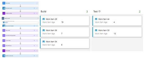 Nicolas Brown On Linkedin Adding Work Item Age To Your Azure Devops