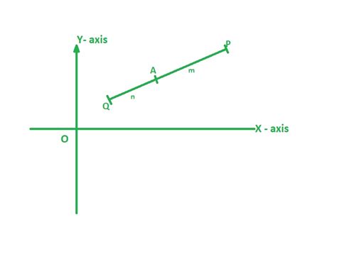 find the ratio in which the line joining the points 3 10 and 6