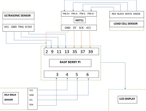 Overall Schematic Representing All Sensor Modules Connected To
