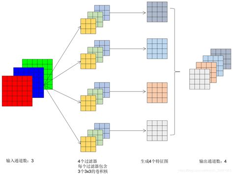 三维卷积（ 3d cnn） 3d卷积 csdn博客