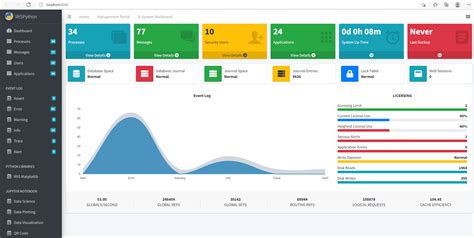 Building Iris Responsive Dashboard With Python Flask Web Framework R