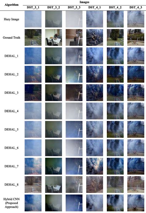 Qualitative Analysis Of Sample Images From DENSE HAZE And NH HAZE TS 2 Download Scientific