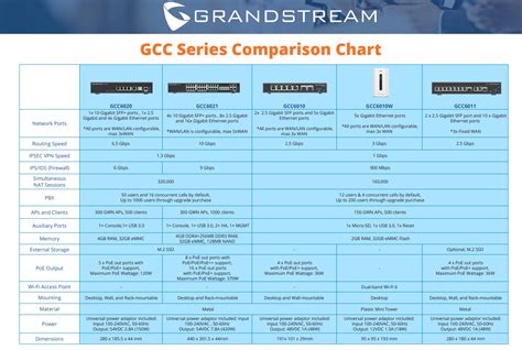 Grandstream Gcc6010 Next Gen Firewall Incl 1 Jaar Updates Sdc Bv