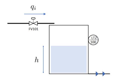 Run A Simulation With SimuLInkPresent A PID Chegg