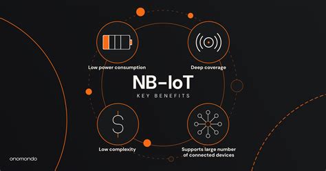 What Is Nb Iot Connectivity Guide And Practical Insights