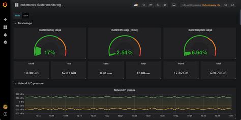 kubernetes 效能監控利器 promethus 簡介