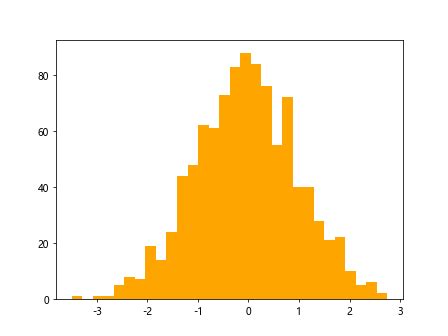 Histograms In Matplotlib Matplotlib Color