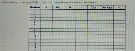 Solved Use Bisection Method To Locate The Root Of