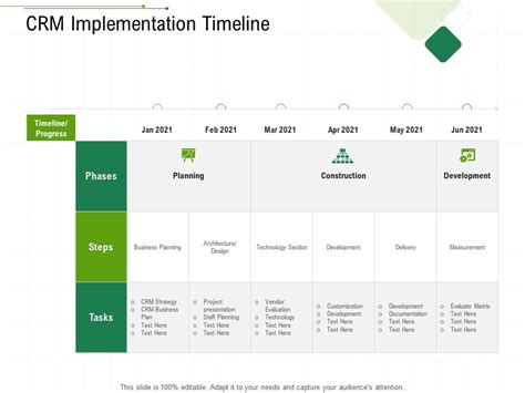 Crm Implementation Timeline Client Relationship Management Ppt Inspiration Images Presentation