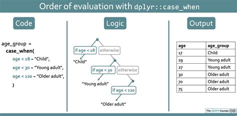 Introduction To Data Analysis With R Conditional Mutating