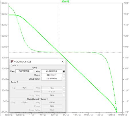 OPA EP Incoherence In Open Loop Gain Graph Between Simulation And Datasheet Amplifiers