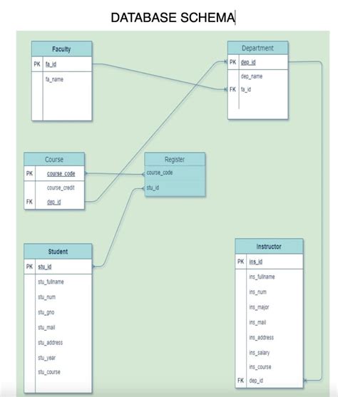 Solved Can You Make A Schema With This Create Table Code Chegg