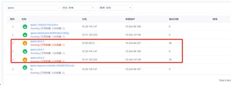 Apisix Etcd 3个节点，俩个一直失败 · Issue 191 · Apacheapisix Helm Chart · Github